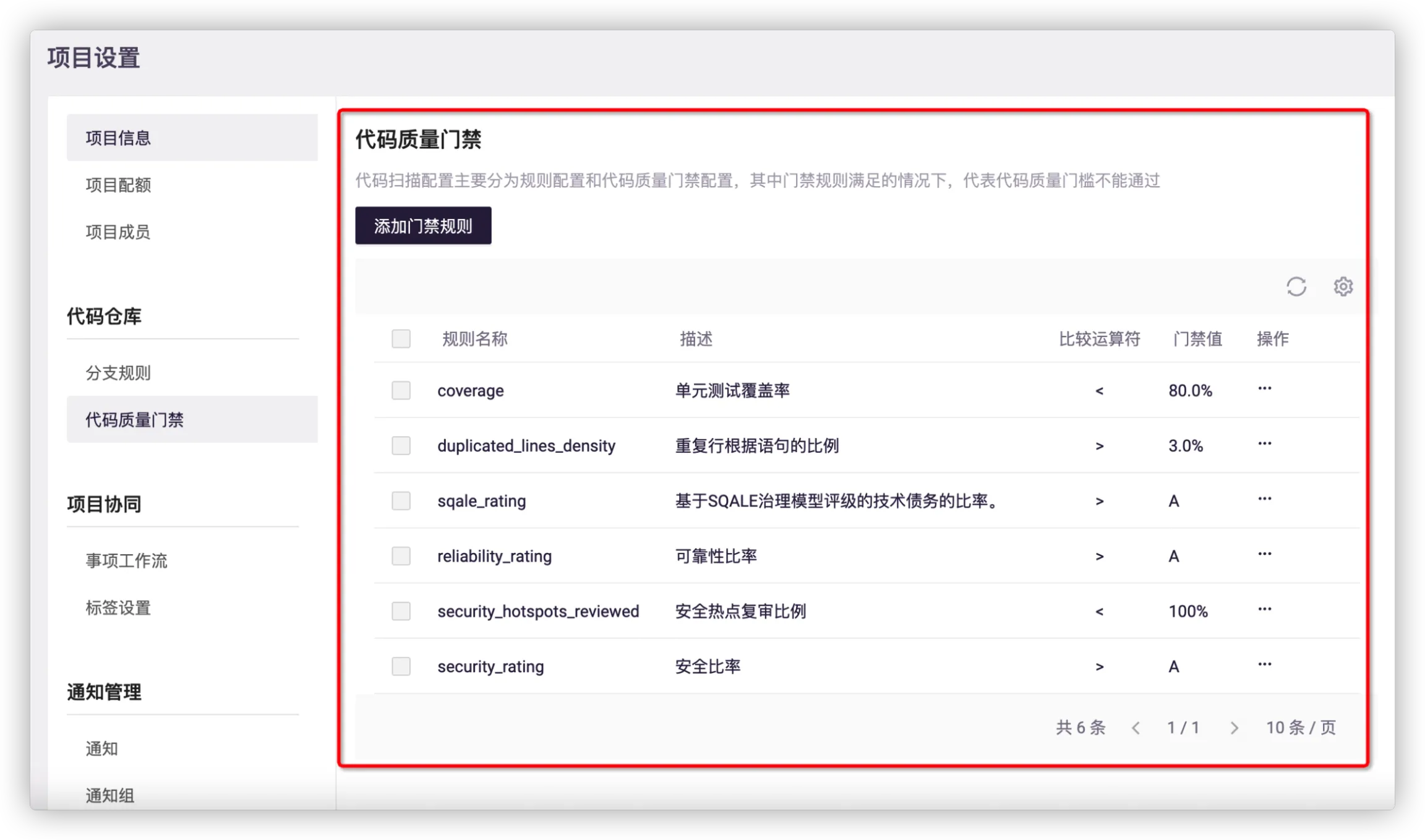 代码质量(sonar 门禁规则) Erda