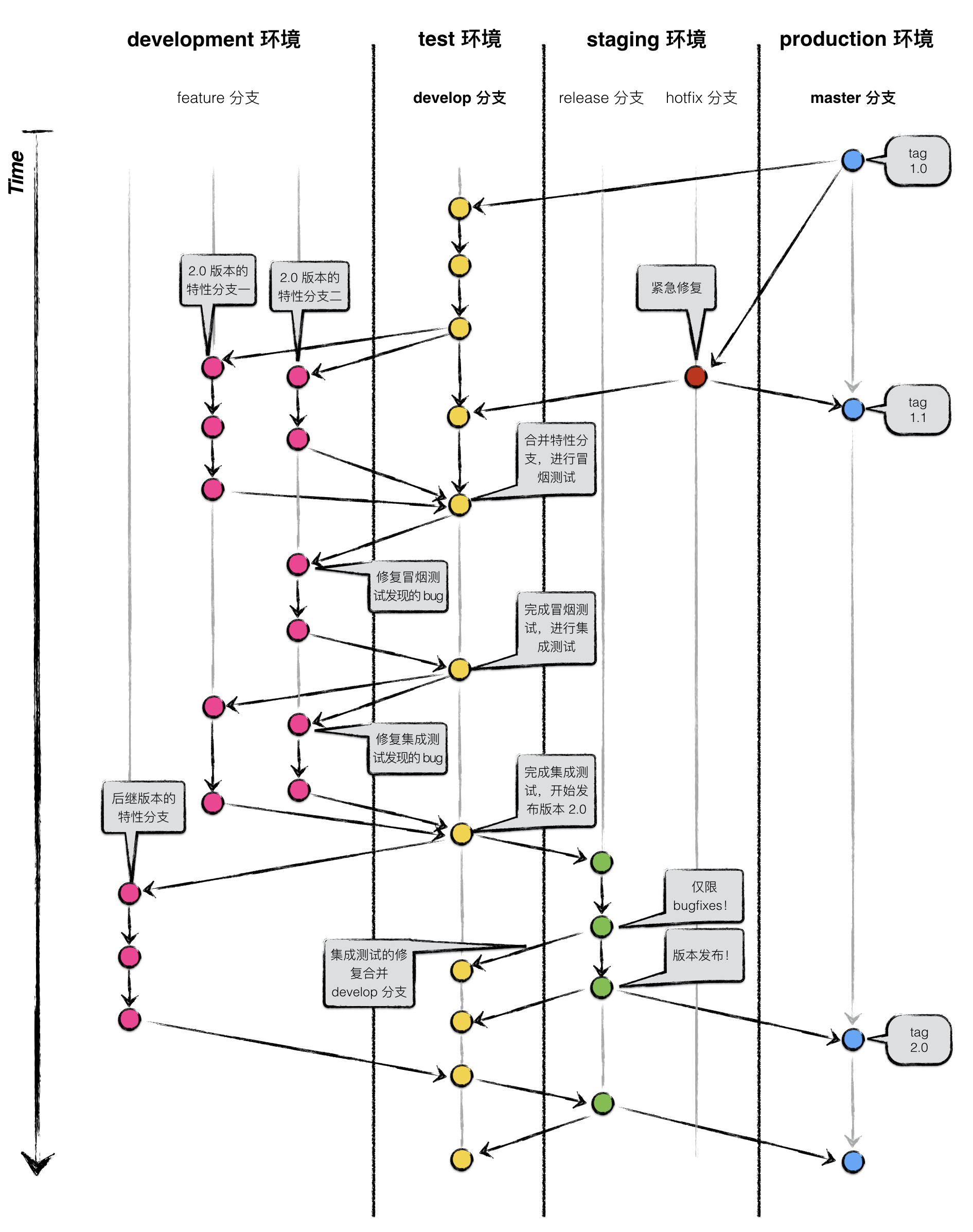 Git 基础_decamincow git-CSDN博客